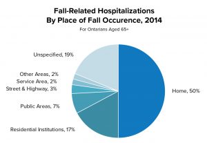 How to Prevent Falls: A Complete Falls Prevention Guide for Seniors ...