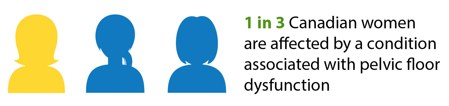 Pelvic Floor Dysfunction: The Signs, Symptoms, and Treatments